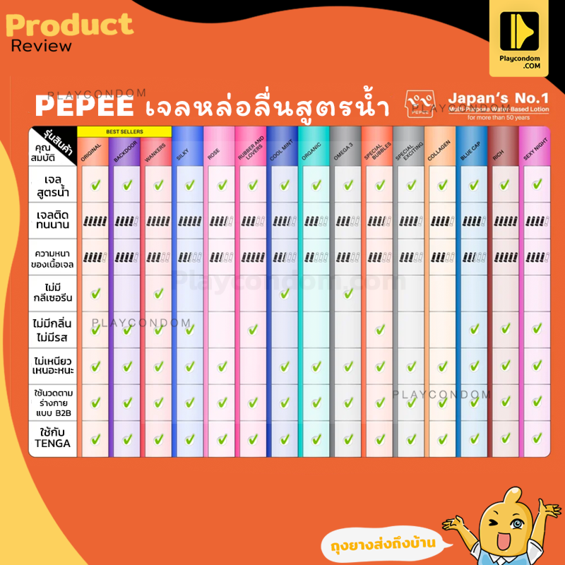 Pepee Original | Playcondom ถุงยางอนามัย ปลีก-ส่ง ทั้งไทย ญี่ปุ่น และ ...